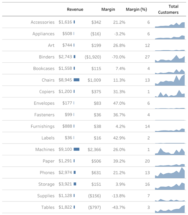How To Add Table Title In Power Bi Chart - Infoupdate.org