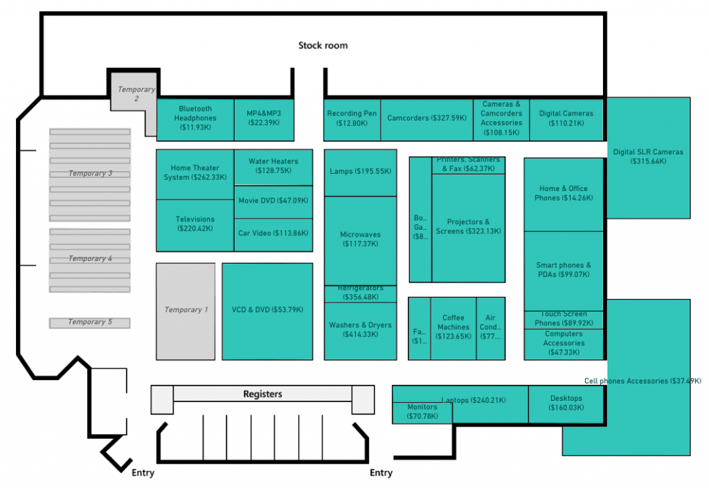 How to use Synoptic Panel – OKVIZ
