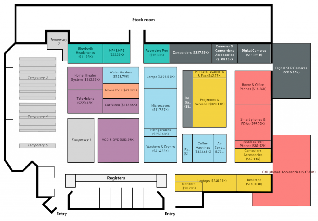 How to use Synoptic Panel – OKVIZ
