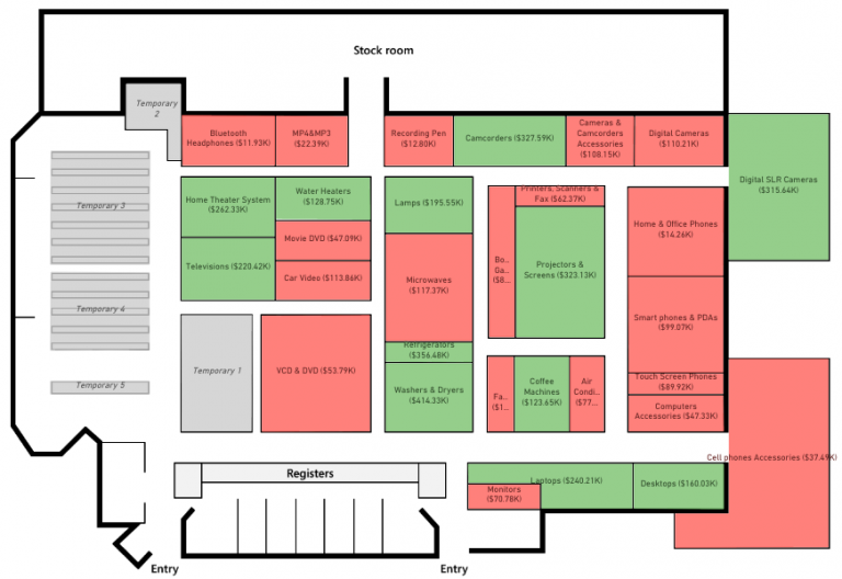 How to use Synoptic Panel – OKVIZ