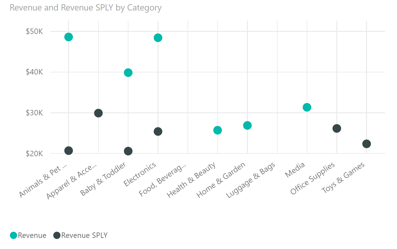 Introducing Dot Plot OKVIZ